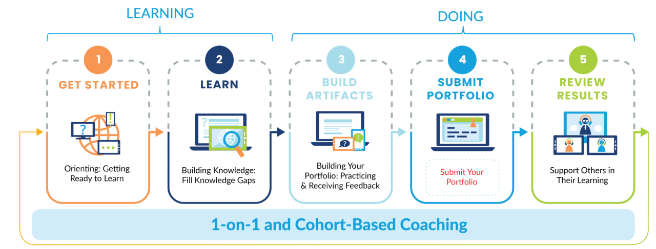 Masters of Curriculum and Instruction | Oklahoma Christian University