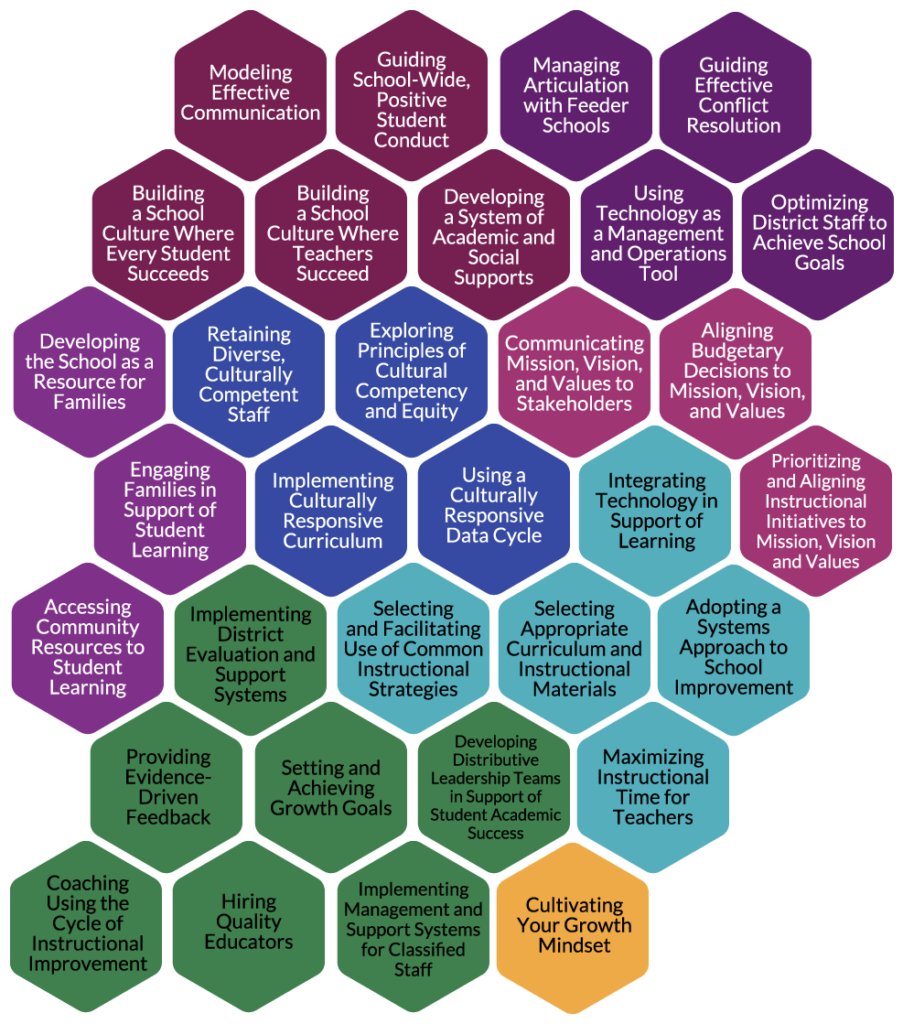 PSEL Aligned Micro-credentials for Educational Leaders | BloomBoard