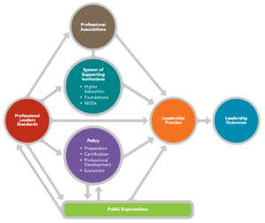 PSEL Aligned Micro-credentials for Educational Leaders | BloomBoard